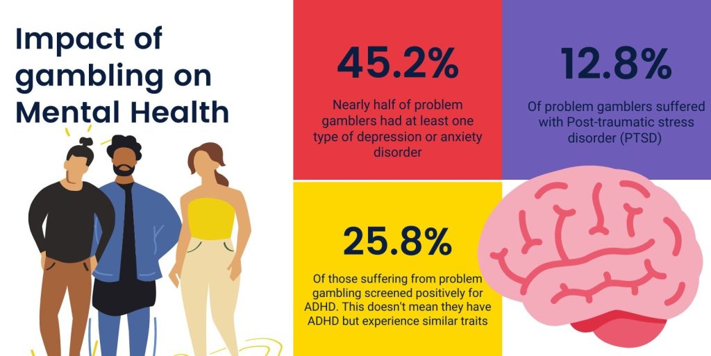 GemDisco: Ang Epekto ng Pagsusugal sa mga Suliraning Pangkalusugan ng ...